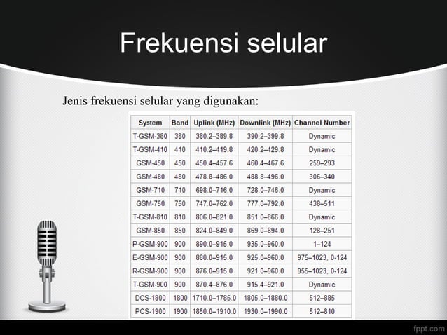 Perform voice communication activities | PPT