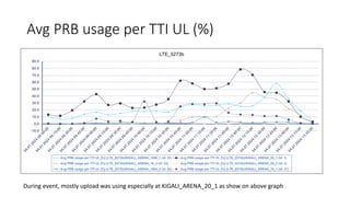 Perfornance at BK ARENA for checking 4G QoS.pptx