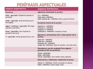 Perífrasis verbales | PPT