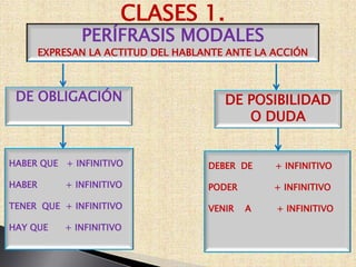 Perífrasis verbales | PPTX | Resume Writing and Advice | Job Search