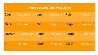 Perífrasis verbales | PPTX