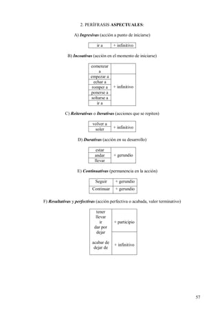 Perífrasis verbales | PDF | Romance | Genres