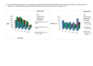Perf Storwize V7000 Eng | PPT
