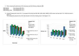 Perf Storwize V7000 Eng | PPT
