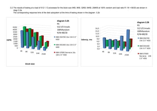 Perf Storwize V7000 Eng | PPT
