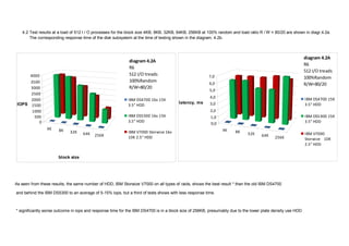 Perf Storwize V7000 Eng | PPT