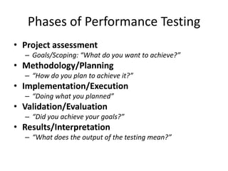 Introduction to Performance Testing | PPT