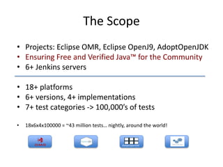 Java Performance Testing for Everyone - Shelley Lambert | PPT