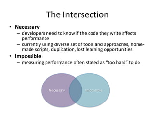 Java Performance Testing for Everyone - Shelley Lambert | PPT
