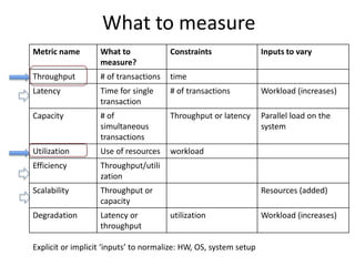 Java Performance Testing for Everyone - Shelley Lambert | PPT