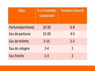 PERFUMES & PERFUME INGREDIENTS CAUSING ALLERGIC REACTION | PPTX