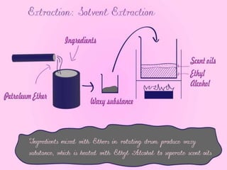 PERFUMES & PERFUME INGREDIENTS CAUSING ALLERGIC REACTION | PPTX ...