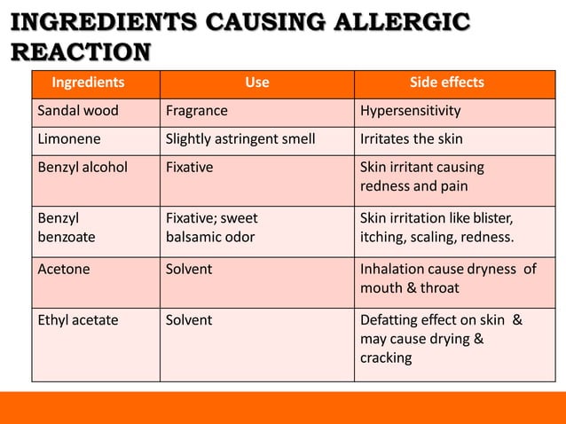PERFUMES & PERFUME INGREDIENTS CAUSING ALLERGIC REACTION | PPTX ...