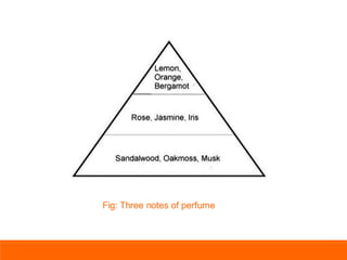 PERFUMES & PERFUME INGREDIENTS CAUSING ALLERGIC REACTION | PPTX ...