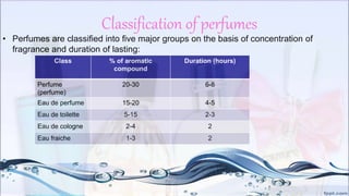 Perfume | PPT