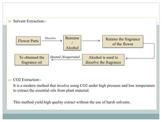 Perfume and Classification of Perfume.pptx