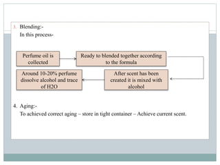 Perfume and Classification of Perfume.pptx