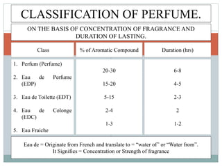 Perfume and Classification of Perfume.pptx