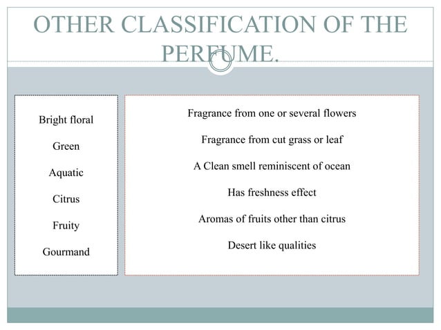 Perfume and Classification of Perfume.pptx
