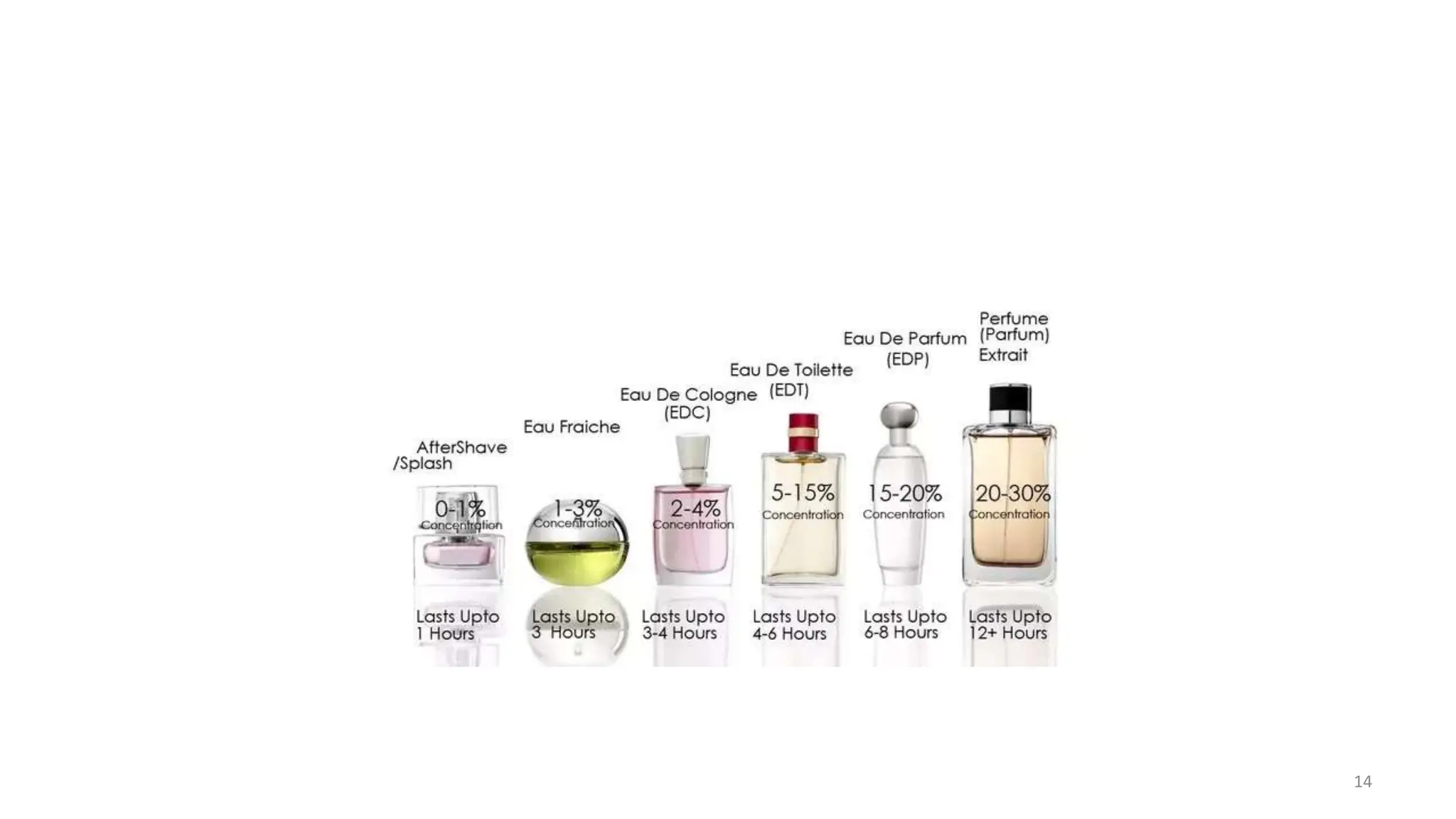 Perfume ingredients listed as allergens in EU regulation.pptx