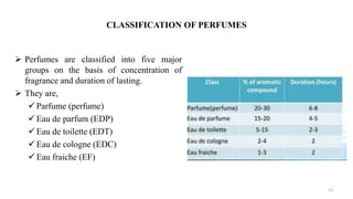 Perfume ingredients listed as allergens in EU regulation.pptx