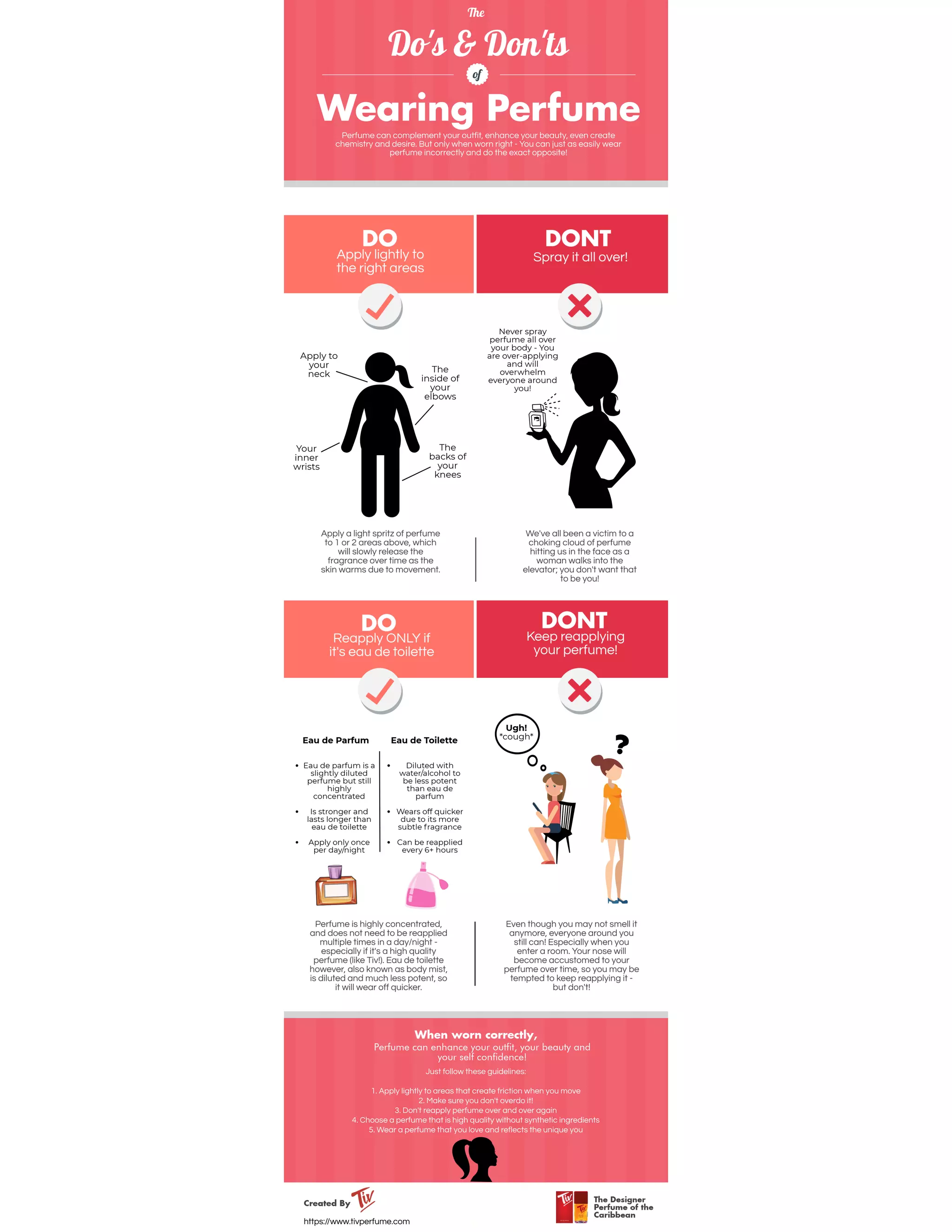 Perfume infographic | PDF