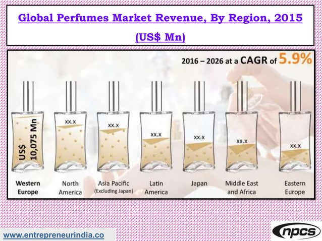 Perfumery Compounds Manufacturing and Formulation. Agarbatti Perfumery ...