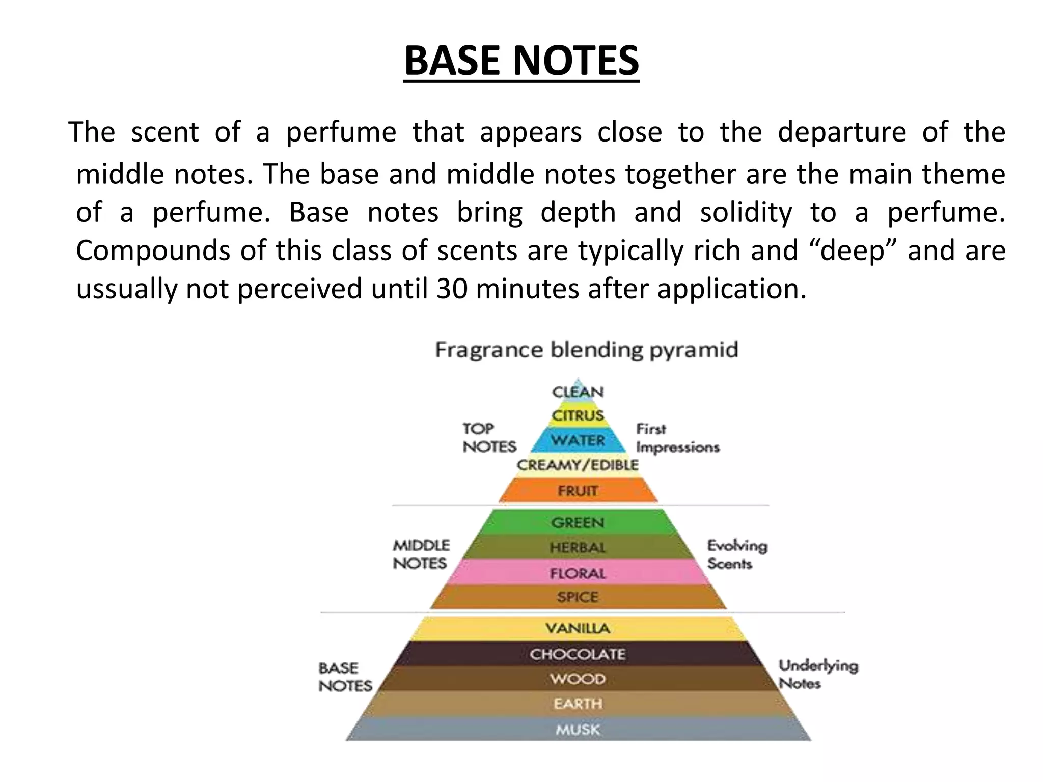 Perfumes | PPTX