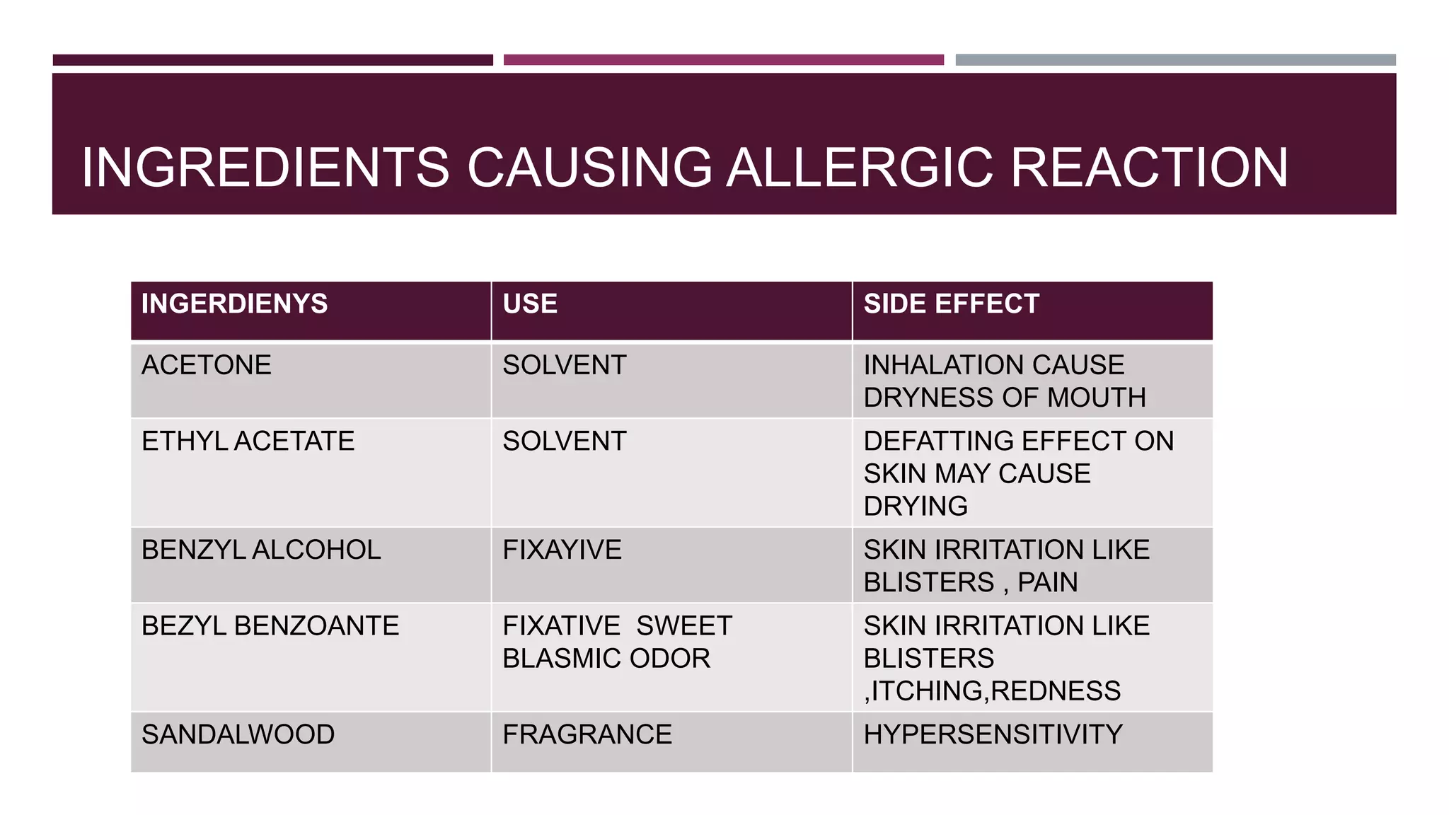 PERFUMES AND EU REGULATION CLASSIFICATION AND APPLICATION | PPTX
