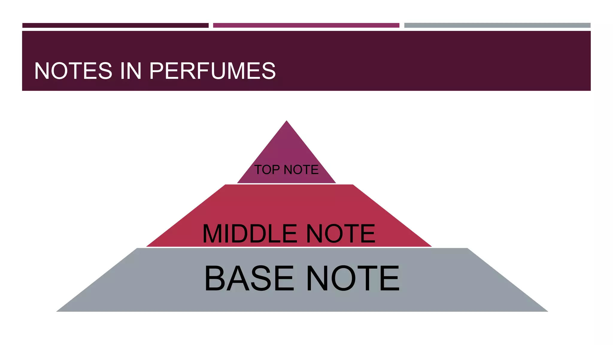 PERFUMES AND EU REGULATION CLASSIFICATION AND APPLICATION | PPTX