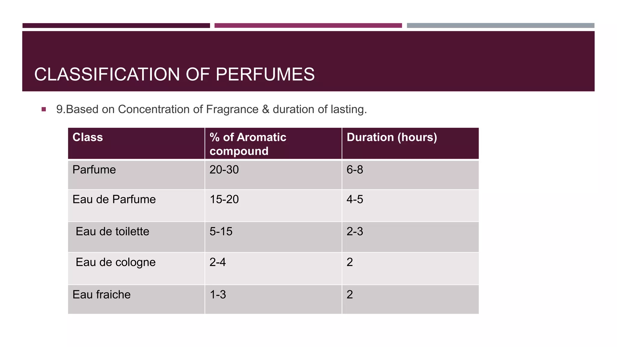 PERFUMES AND EU REGULATION CLASSIFICATION AND APPLICATION | PPTX