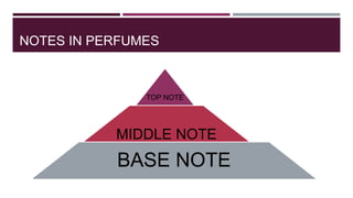 PERFUMES AND EU REGULATION CLASSIFICATION AND APPLICATION | PPTX