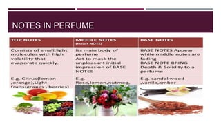 PERFUMES AND EU REGULATION CLASSIFICATION AND APPLICATION | PPTX