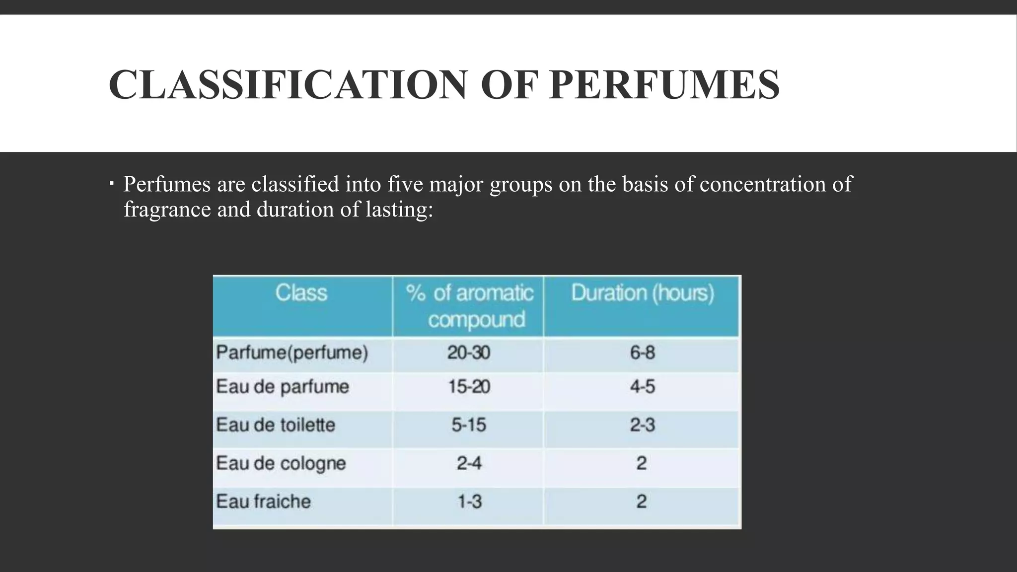 Perfumes, Classification, Perfume Ingredients listed as allergens in EU ...