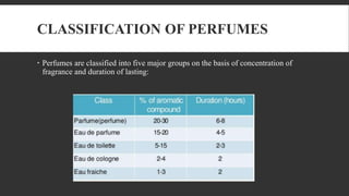 Perfumes, Classification, Perfume Ingredients listed as allergens in EU ...