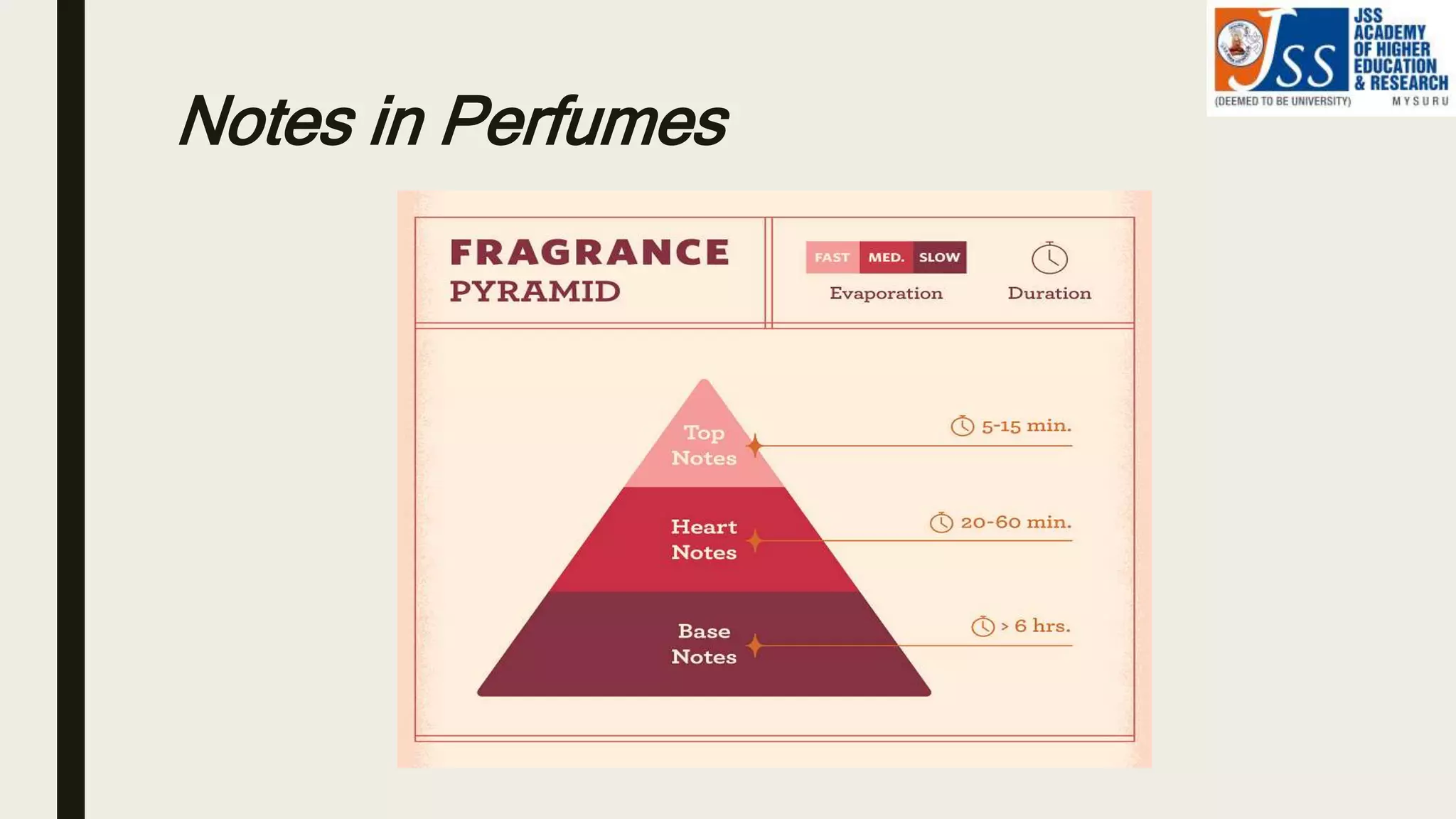 Perfumes.pptx