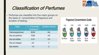 Perfumes.pptx