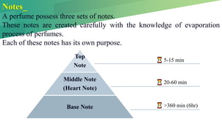 Perfumes, Classification of perfumes, Perfume ingredients listed as ...