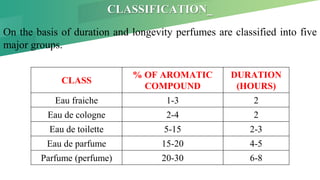 Perfumes, Classification of perfumes, Perfume ingredients listed as ...