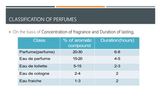 Perfumes | PPTX