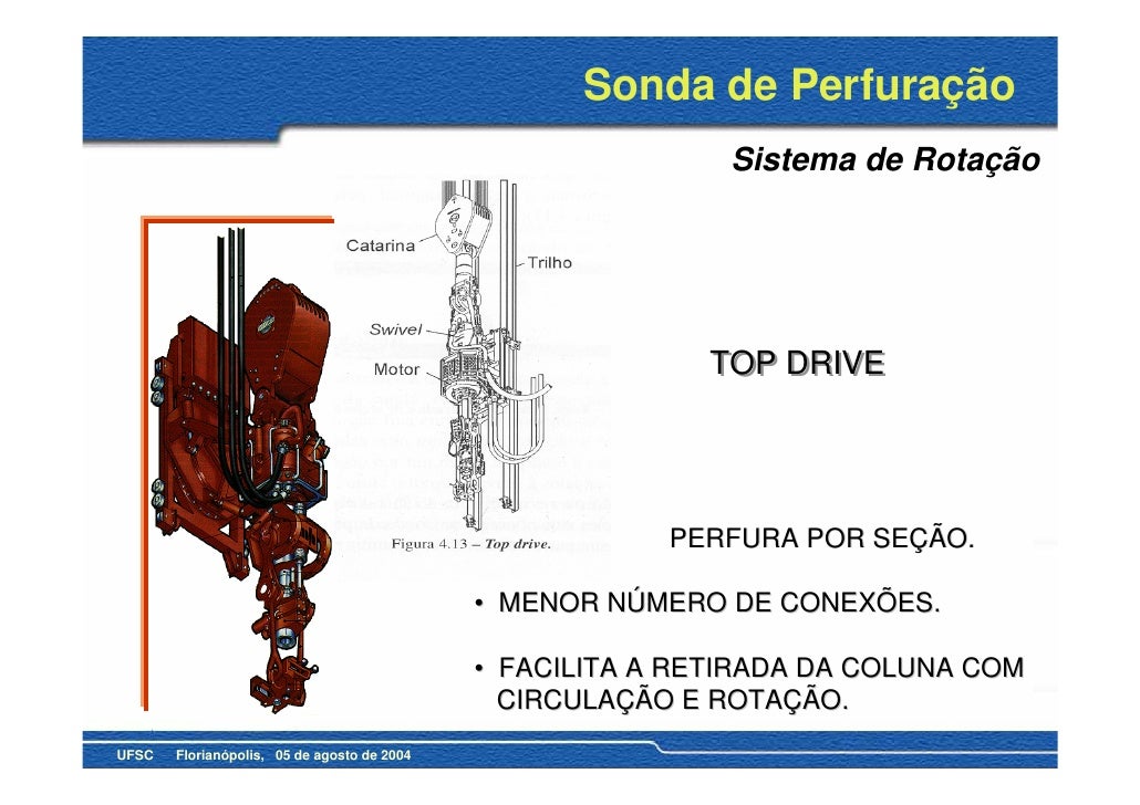 Perfuração e completação