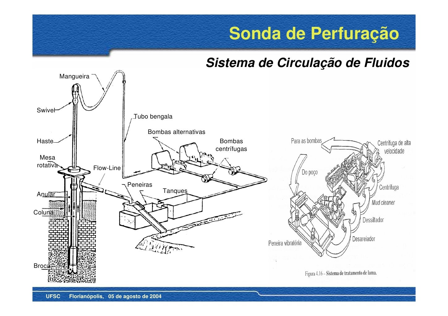 Perfuração e completação