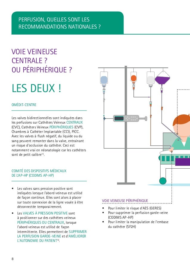 Perfusion caresite brochuredinformationsscientifiques