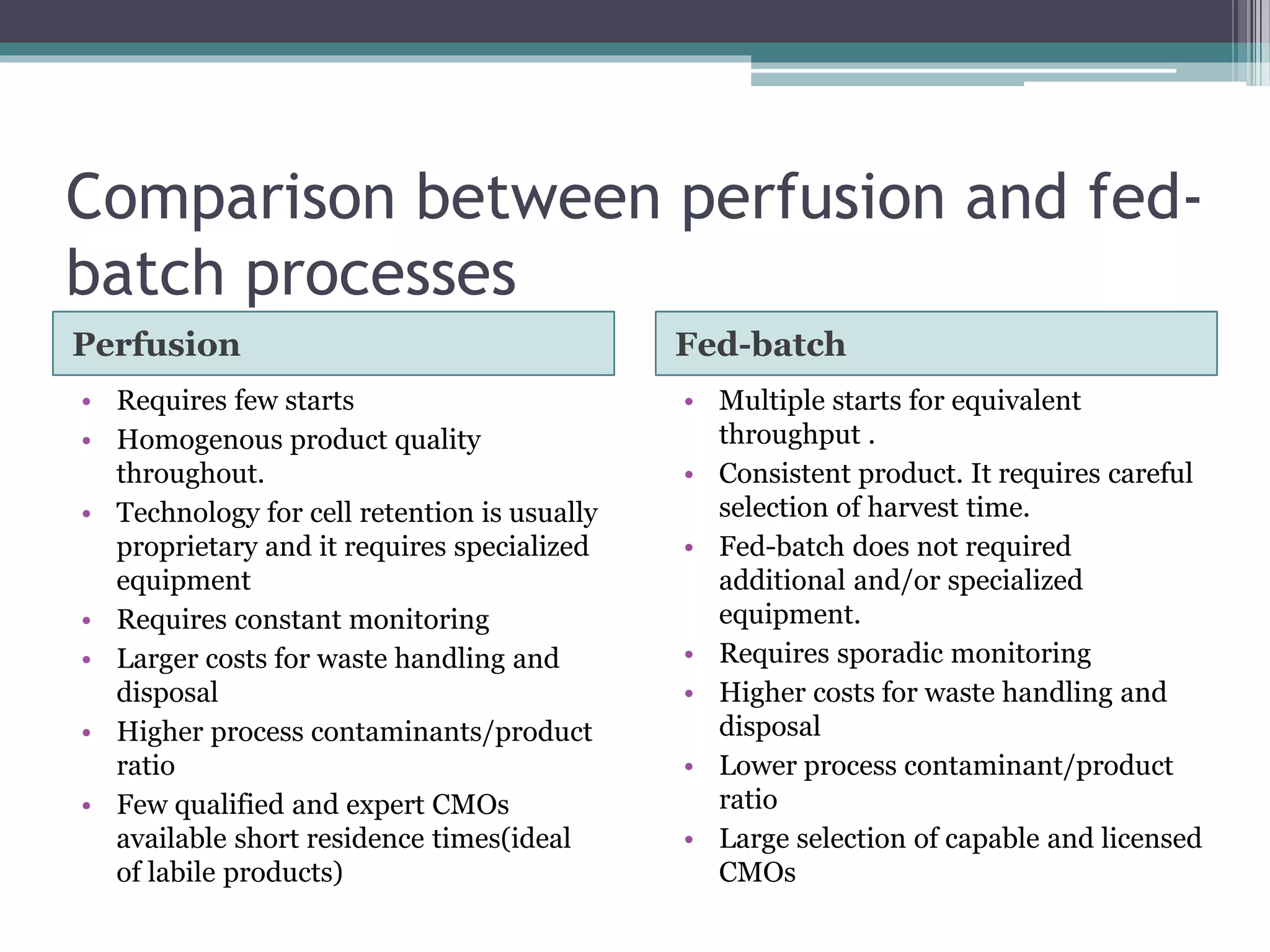 Perfusion Culture System | PPTX