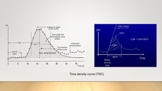 Perfusion imaging: CT, MRI, Nuclear Medicine- Avinesh Shrestha | PPTX