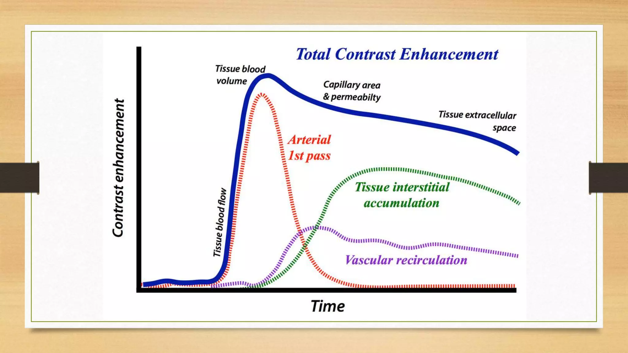 Perfusion MRI (DSC and DCE perfusion techniques) for radiology ...