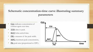 Perfusion MRI (DSC and DCE perfusion techniques) for radiology ...