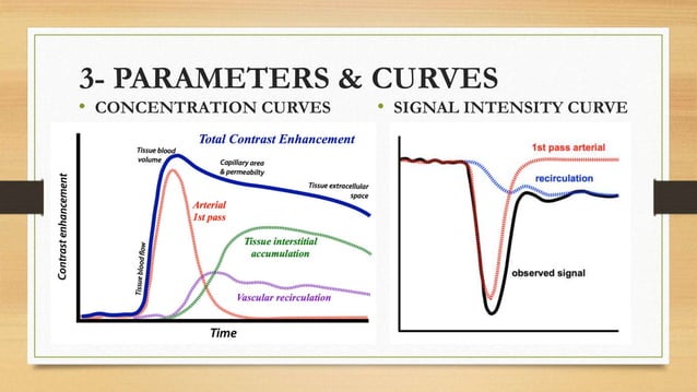 Perfusion MRI (DSC and DCE perfusion techniques) for radiology residents