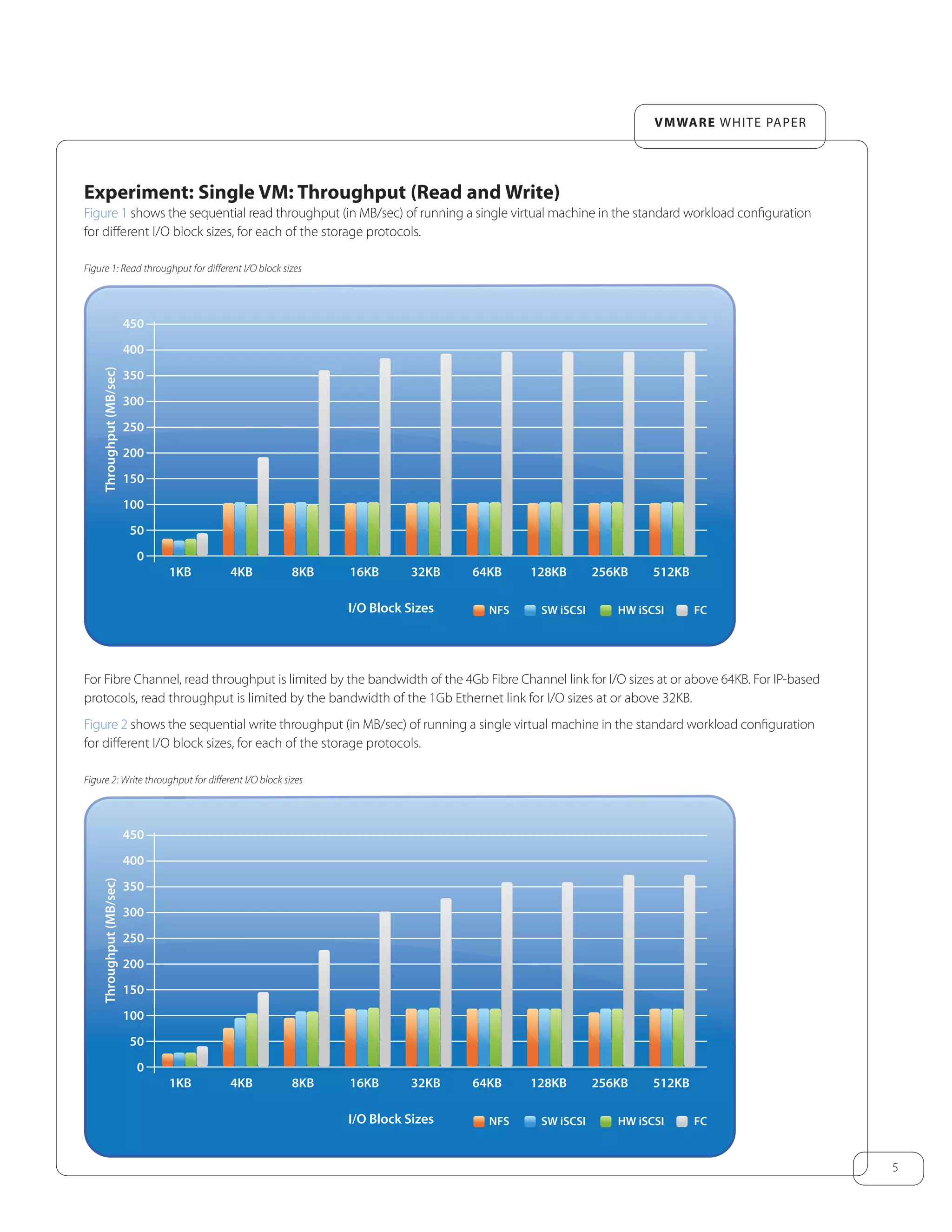 Perf Vsphere Storage Protocols | PDF