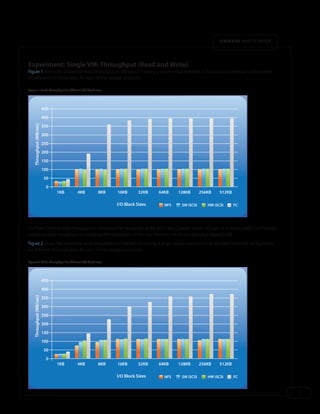 Perf Vsphere Storage Protocols | PDF